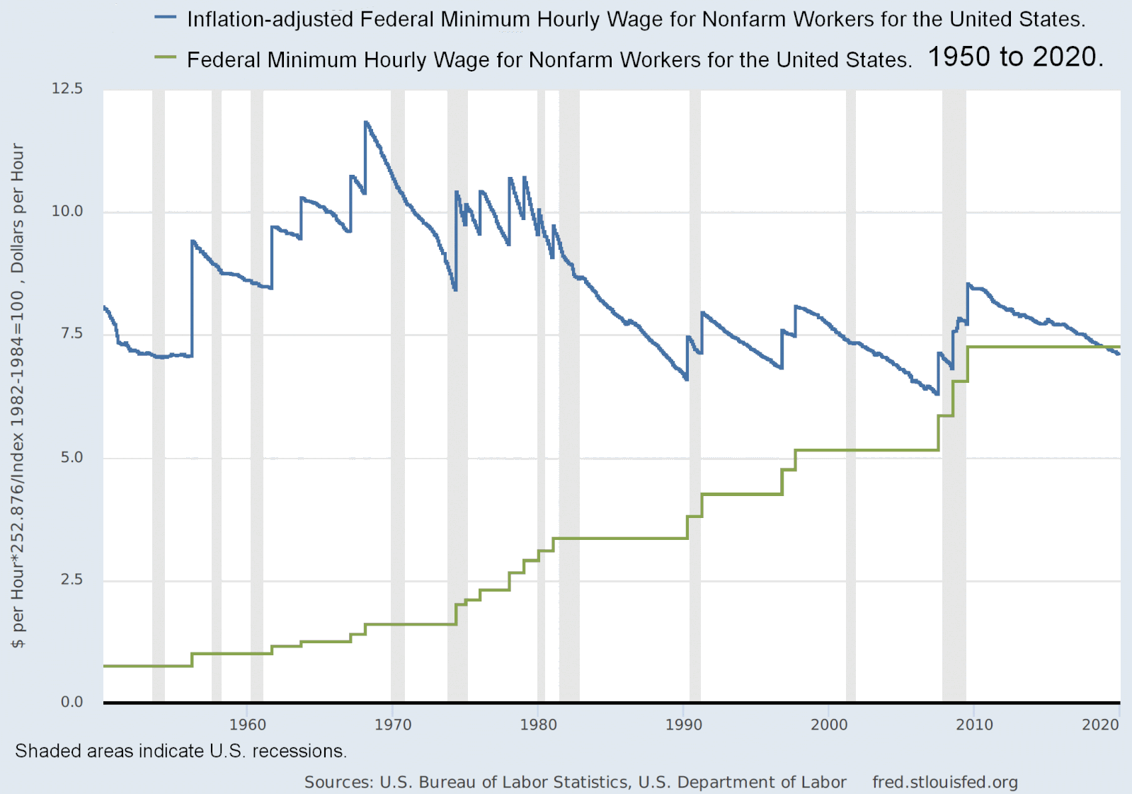 Minimum Wage Increase Could Hurt Area Economic Growth - The Augusta Press